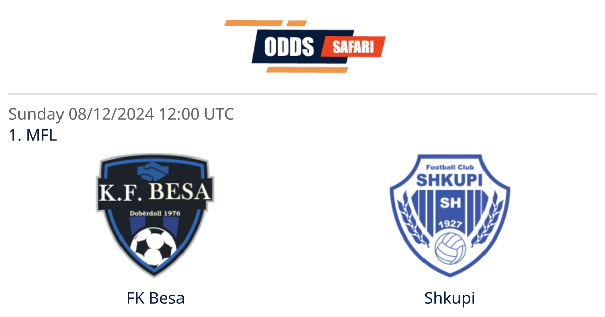 Odds comparison for FK Besa - Shkupi / 1. MFL Soccer at 08/12/24 ...