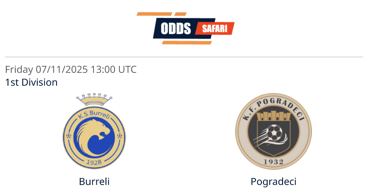 Odds comparison for Burreli - Pogradeci / 1st Division Soccer at 07/11 ...