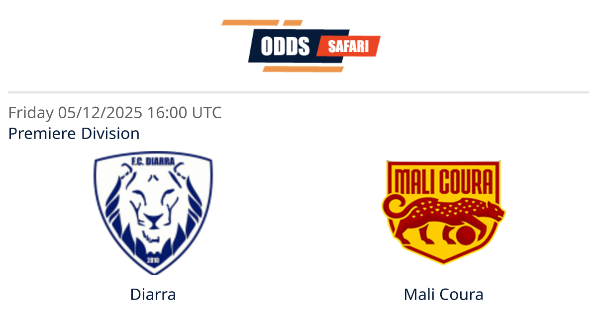 Odds comparison for Diarra - Mali Coura / Premiere Division Soccer at ...